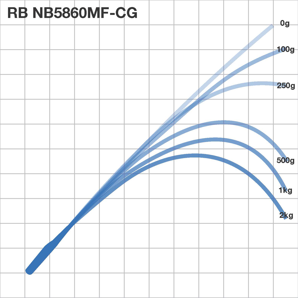 RB-NB5860MF-CG - Neritica